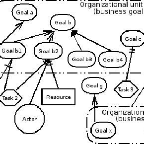 The Acquisition Process Of The ISO 12207 9 Process Assessment Model Download Scientific