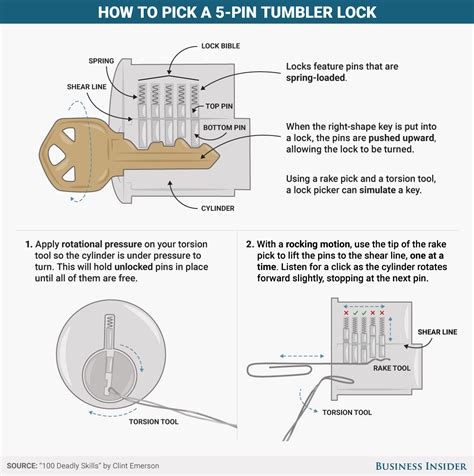 Graphic Pick Locks And Break Padlocks Business Insider
