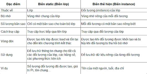 Từ Khóa Static trong Java Hiểu và Sử Dụng Hiệu Quả