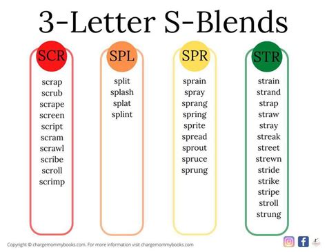 words with three letter blends