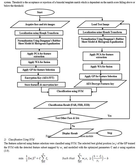 Development Of An Improved Access Control System Using An Enhanced Bimodal Crypto Biometric System