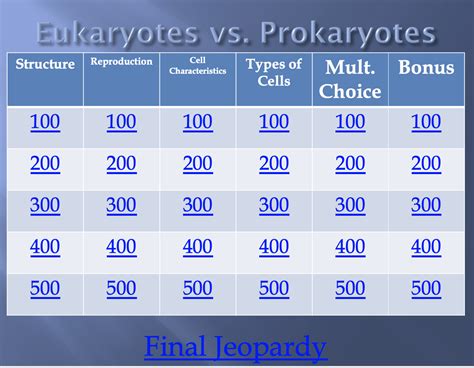 Comparing Eukaryotes Vs Prokaryotes Jeopardy Game Made By Teachers