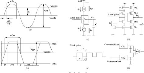 Figure From Design Of Ultra High Speed Cmos Cml Buffers And 51 Off