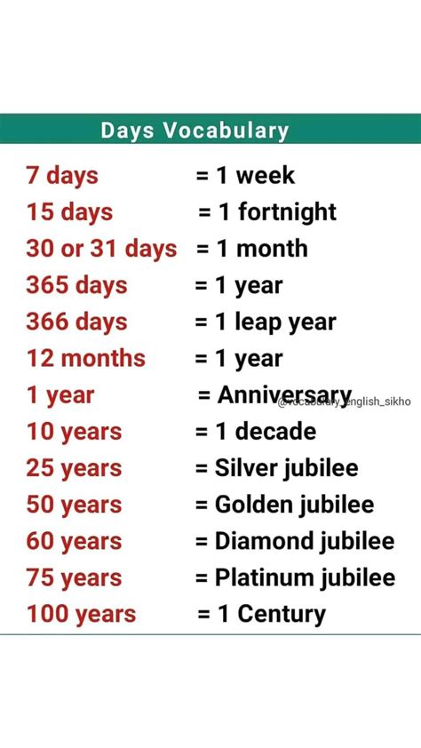 Basic Grammar Rules English Sentence Structure Artofit