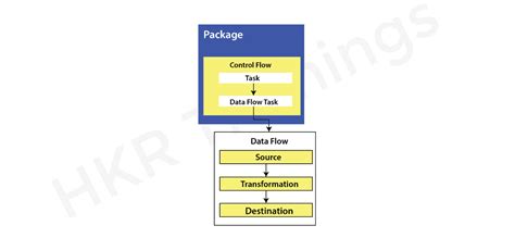 Sql Server Integration Services Ssis Tutorial For Beginners