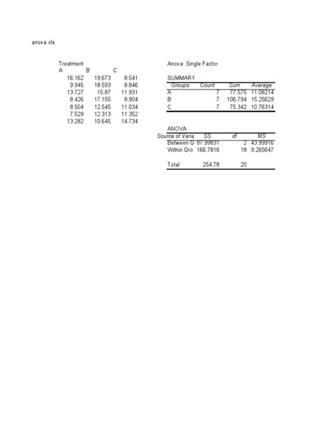 Anova Single Factor Excel Spreadsheet Pdf