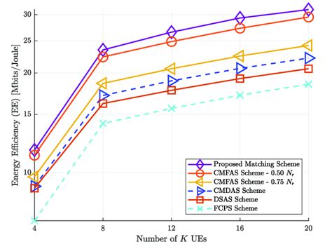 Total Power Consumption Versus Number Of Aps Where N R 48 Aps N Q