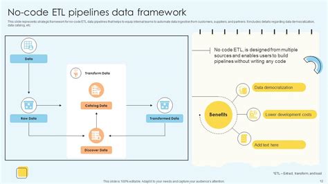 Customer Data Onboarding Powerpoint Presentation Slides Ob Cd Ppt Example