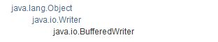 Java BufferedWriter Class