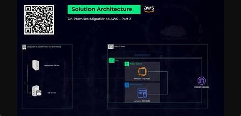 Migration Of A Workload Running In A Corporate Data Center To Aws Using