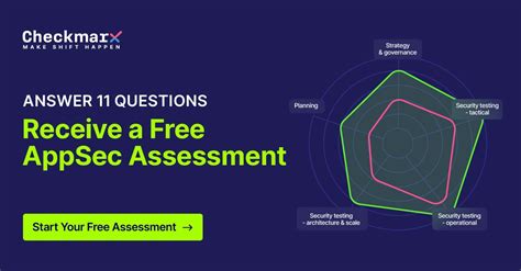 Checkmarx On Linkedin Checkmarx Appsec Program Methodology