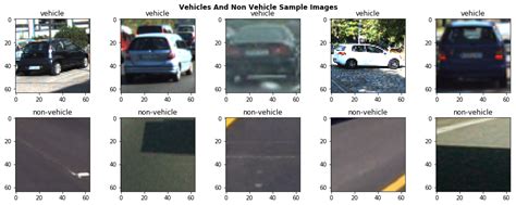 Teaching Cars To See — Vehicle Detection Using Machine Learning And
