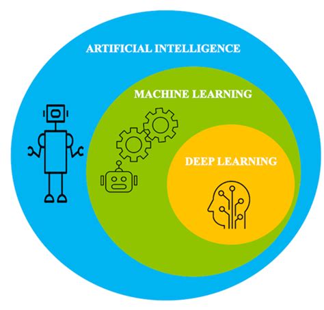 Deep Learning Essentials And Guide By Mehraj Jan 2024 Medium
