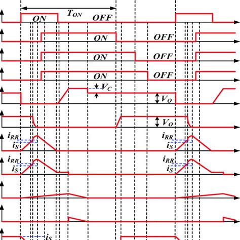 The Key Waveforms Of The Proposed Soft Switched Rectifier Download Scientific Diagram
