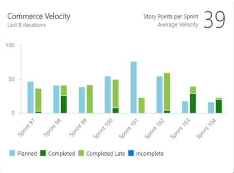 Integrating Power Bi And Azure Devops Analytics Praktik Group