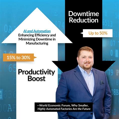 Ai Predictivemaintenance Manufacturing Digitaltransformation Ohiobusiness Astute