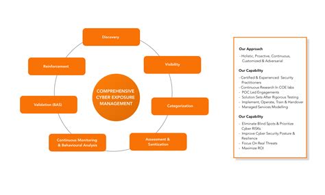 Cyber Exposure Management