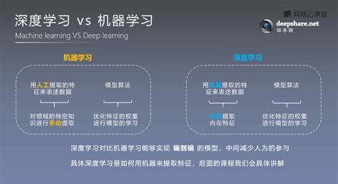深度学习如何入门？ 深度学习怎么入门 csdn博客