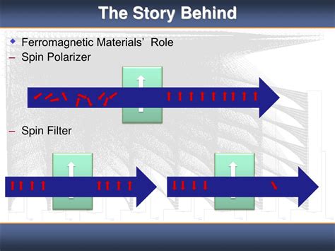 Ppt Literatures Review About Spintronics Powerpoint Presentation Free Download Id 3336865