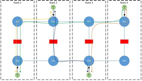 Complex Routing Symmetry In BGP SMS