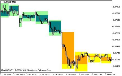 backgroundcandle stepma stoch kv1 htf indicator for metatrader 5