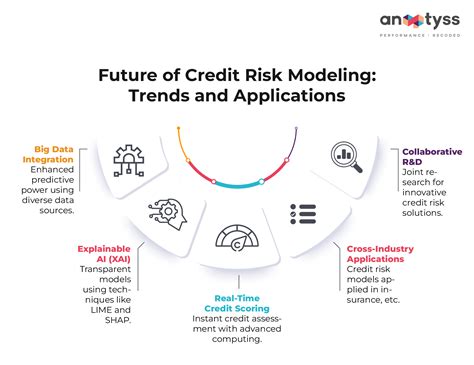 future of credit risk modeling trends and applications