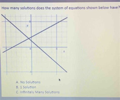 How Many Solutions Does The System Of Equations Shown Below Have A No Solutions B 1 Sol [math]