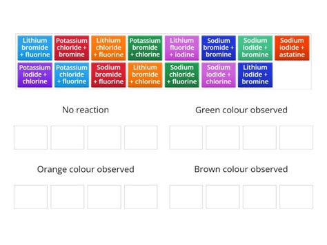 C2b Displacement Of Halogens Group Sort