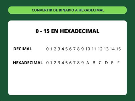 Convierte De Binario A Hexadecimal