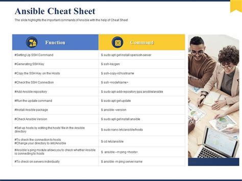 Ansible Cheat Sheet Command Ppt Powerpoint Presentation Inspiration Elements Presentation