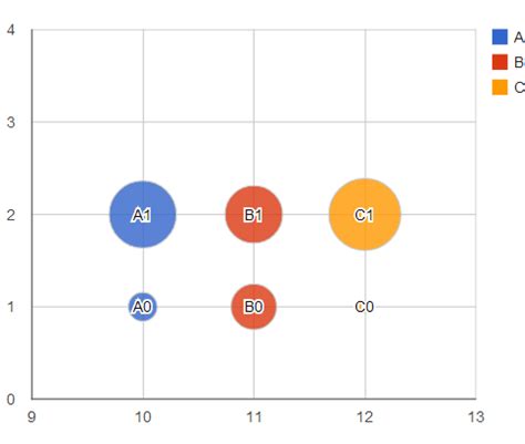 R Bubble Chart With Bubbles Aligned Along Their Bottom Edges Stack Overflow