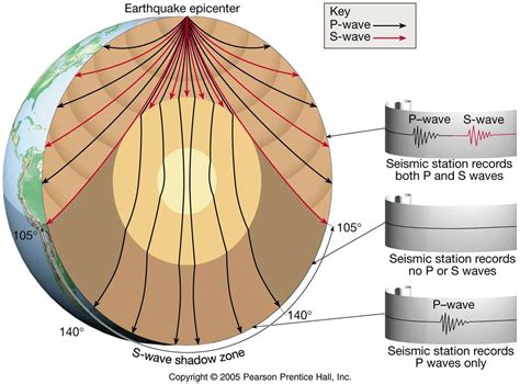 Seismic Waves Diagram
