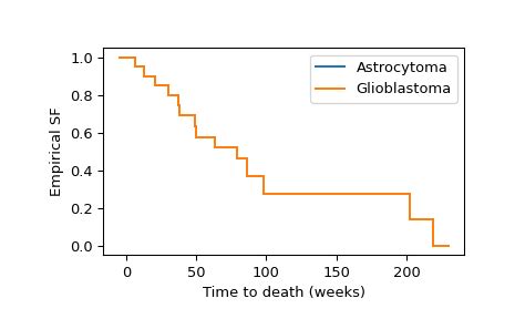 Scipy Stats Logrank SciPy V Manual Scipy Stats Logrank SciPy V Manual
