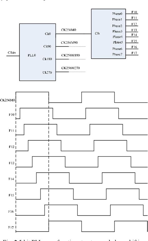 Figure 2 From A High Time Resolution Digital Pulse Width Modulator Based On Field Programmable