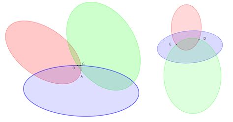 Geometry How To Determine Whether Three Ellipses Have At Least One