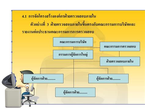 หน่วยที่ 4 การจัดองค์กรและการบริหารงานตรวจสอบภายใน กรรณิการ์ ผิวสะอาด หน้าหนังสือ 7 พลิก