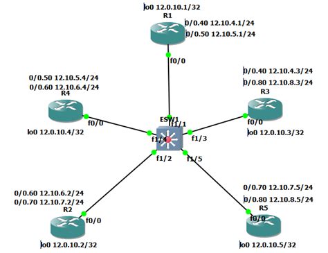 Networking How To Configure Isis On Cisco Router Interface With Two IPs Super User