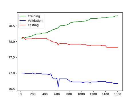 difference between model parameters vs hyperparameters geeksforgeeks