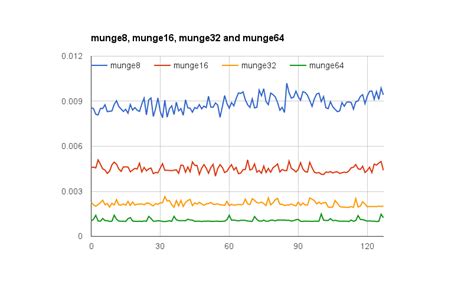 Purpose Of Memory Alignment Stack Overflow