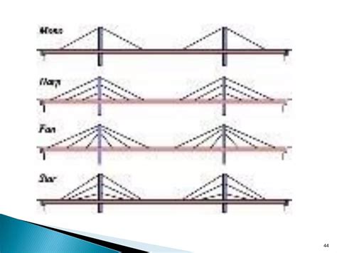 different forms of steel intensive structures shape optimisation