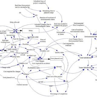 Stock Flow Chart Of Research Download Scientific Diagram