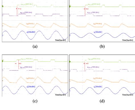 Figure 13 From Efficiency Oriented Optimized Design And Control Of Hybrid Fsbb Cllc Converters