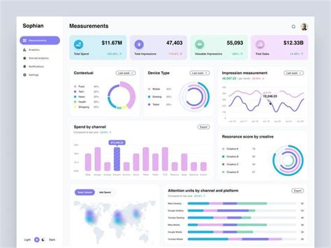 Design Here Marketing Measurement Dashboard In 2024 Dashboard Design Analytics Dashboard