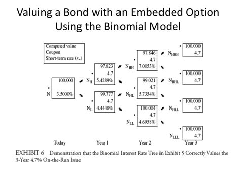 Ppt Estimating The Binomial Tree Powerpoint Presentation Free