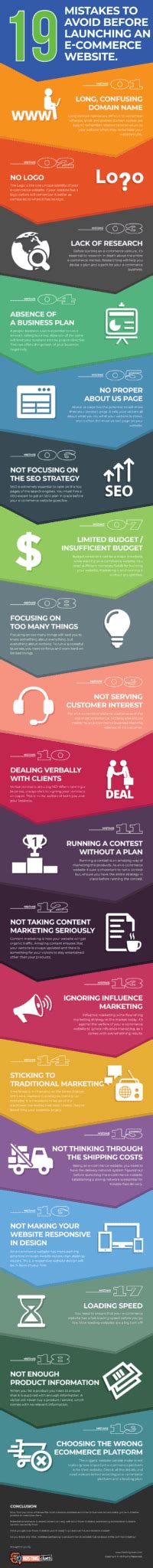 Infographic Top ECommerce Mistakes To Avoid ECommerce Blog On Running An Online Marketplace