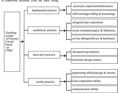 Figure 1 From Prediction Method Of Fluid Production Capacity Based On