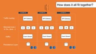Anatomy Of The Modern Application Stack PPT