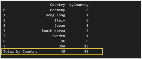 Pandas Skip First Column When Adding New Row For Showing Sum Of