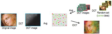 Comparison Of Different Methods For Building Ensembles Of Convolutional
