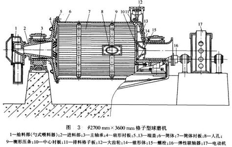 球磨机的类型及结构 洛阳大华重型机械有限公司
